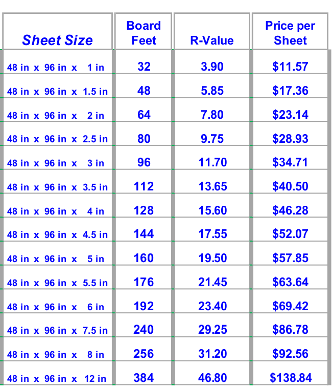 Type XI EPS – .85 Lb. Density – Peach Mill Supply Works, LLC